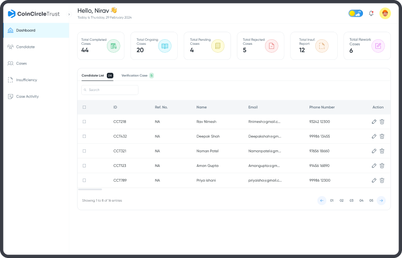 Mobile dashboard view