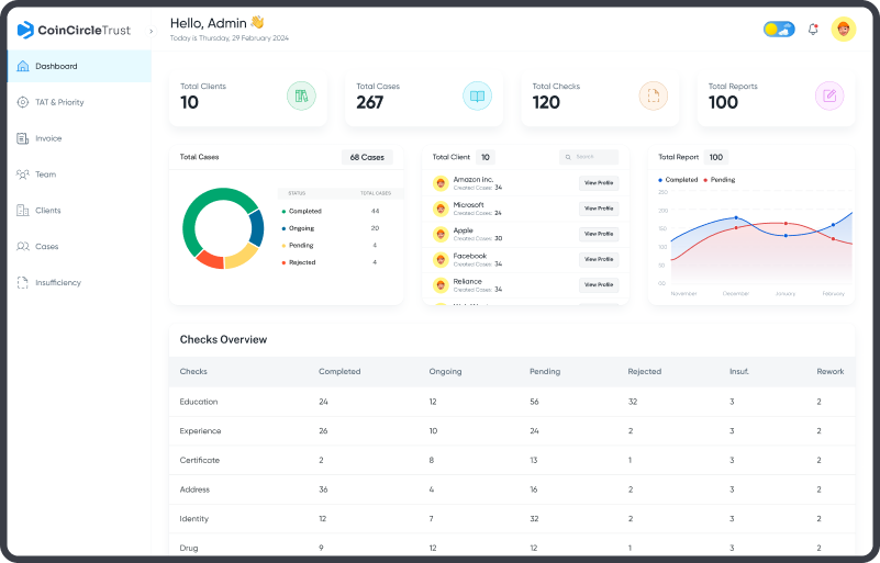 Dekstop Dashboard view