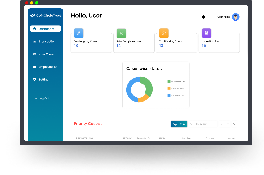 CoinCircleTrust TRUST, VERIFY, SUCCEED